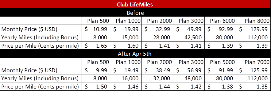 Club Lifemiles has lowered the cost of its subscription plans - The ...