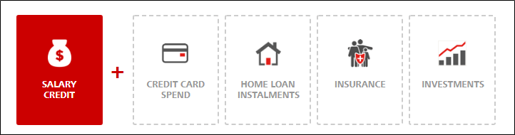 The DBS Multiplier account is changing- here's what it means for miles ...