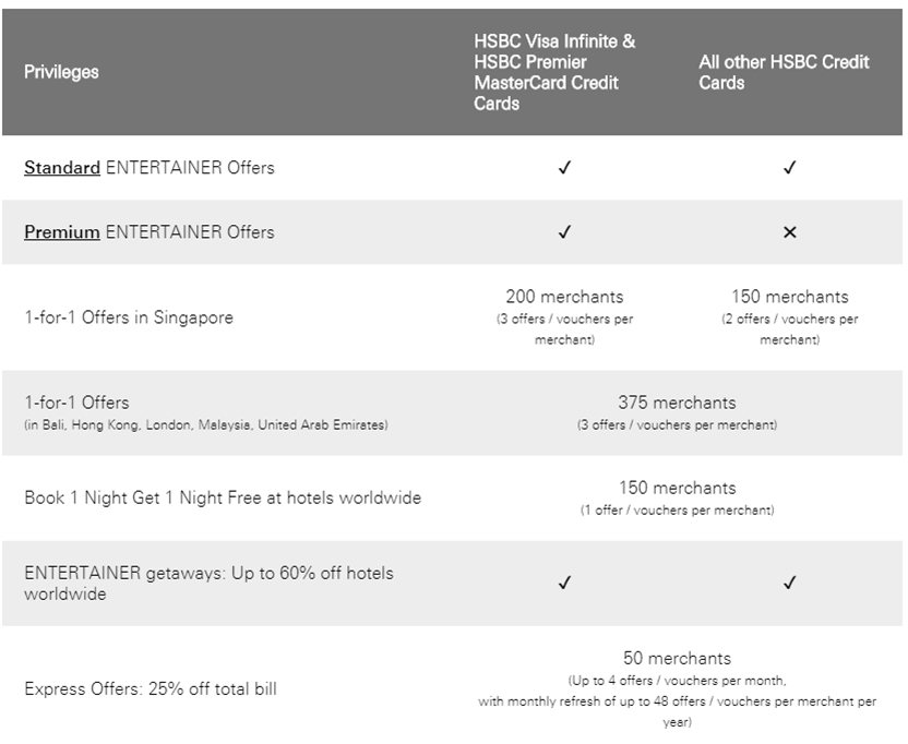 6 important things to know about the new HSBC Revolution card - The ...